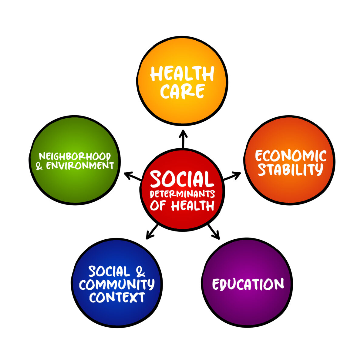 Making SDOH Measures Impactful (Part 2) - CatherineGives Making SDOH Measures Impactful (Part 2) - CatherineGives